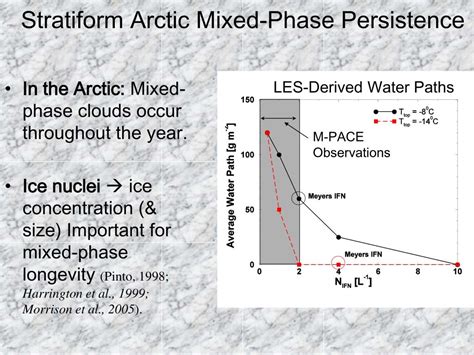 Ppt Radiative Influences On Glaciation Time Scales In Mixed Phase Clouds Powerpoint
