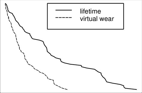 experimentally obtained operating characteristics for x ray tubes the