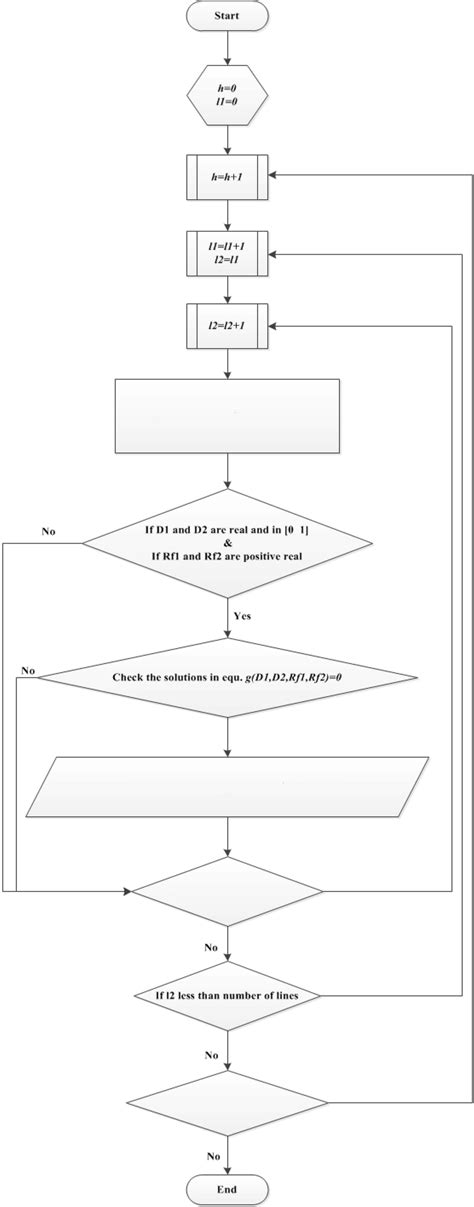 Algorithm Of Finding The Best Pmu Placement Iii Stmula Tion Results