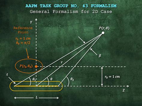 Brachytherapy Dose Calculation Formalism Pdf Cancer Diseases And Conditions