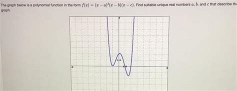 Answered The Graph Below Is A Polynomial Function In The Form F Z X A