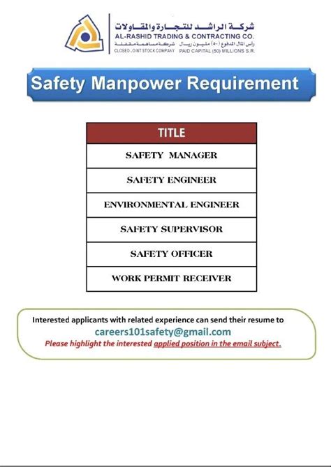 Muhammad Umar Abbasi Adnocenoc Approved Hse Professional Posted On Linkedin