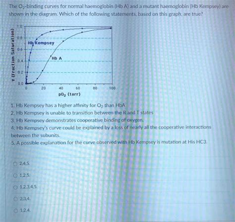 Answered The O2 Binding Curves For Normal… Bartleby