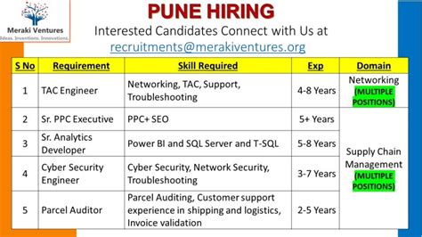 Meraki Ventures On Linkedin Tacengineer Ppcengineer Sranalytics Cybersecurity