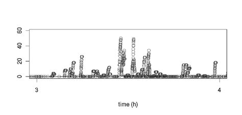Concurrent Translation Of Mrna By Multiple Ribosomes Download Scientific Diagram