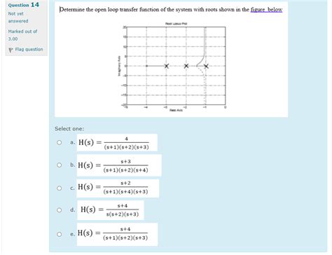 Solved Question Determine The Open Loop Transfer Function Chegg