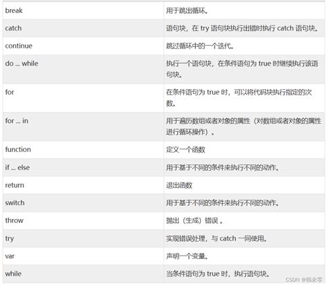 Javascript 语句、注释、变量 Csdn博客 Javascript 语句、注释、变量 Csdn博客