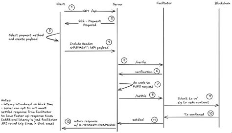 How To Get Started With X402 On Solana Solana