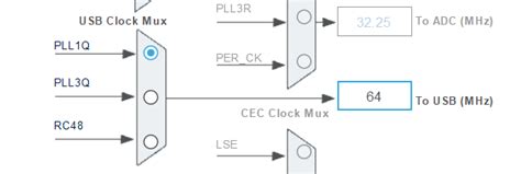 Cubemx Clock Resolver Chooses The Wrong Usb Clock Stmicroelectronics Community