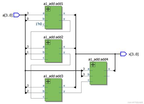 Verilog编程练习logisim设计译码器 Csdn博客