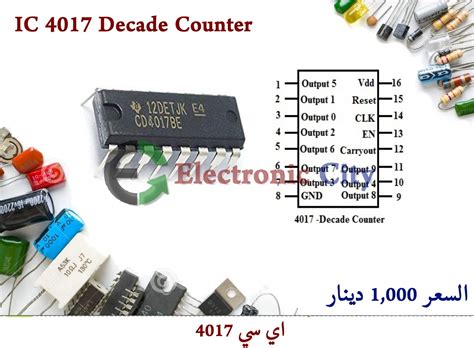 Ic 4017 Electronic City المدينة الالكترونية