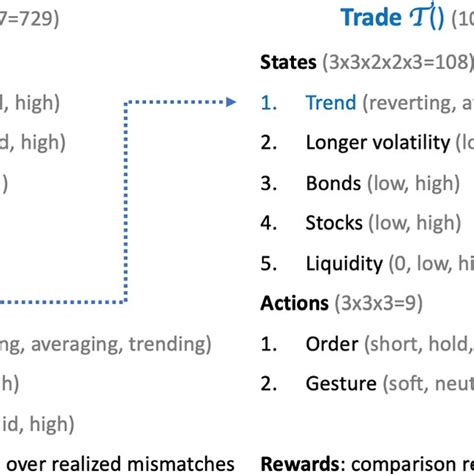 procedure of the two reinforcement learning algorithms download