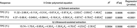 Polynomial Equation And Statistical Parameters For A Solvent