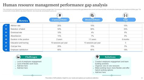 Performance Gap Analysis Powerpoint Ppt Template Bundles Ppt Presentation