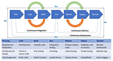 Devops Automation Innovecture