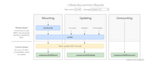 深入理解react：jsx、生命周期、组件与高级实践 csdn博客