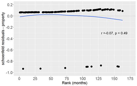 Applied Longitudinal Data Analysis Chapter 15 R Textbook Examples