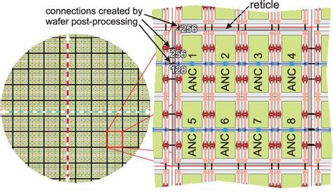 Wafer Scale Integration Semantic Scholar