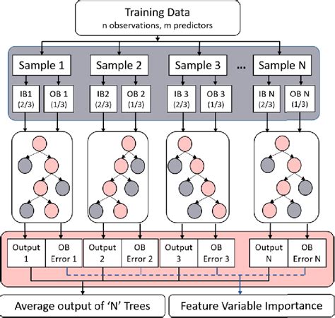 Figure 1 From A Learning Scheme For Emg Based Decoding Of Dexterous In Hand Manipulation