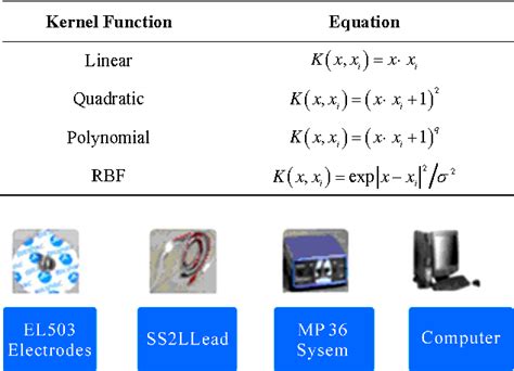 Figure 4 From Comparison Of Svm And Ann For Classification Of Eye Events In Eeg Semantic Scholar
