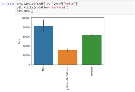 end to end project laptop price prediction using machine learning nomidl