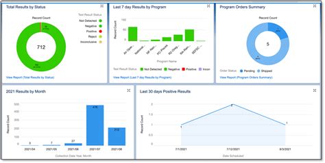 Case Management Platform Sms Recoverytrek