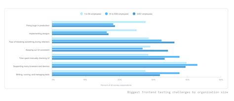 Is Visual Comparison Testing The Future Browserstack