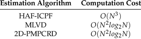 computation cost of algorithms download table