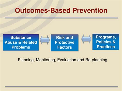 Ppt Overview Of The Strategic Prevention Framework Powerpoint Presentation Id 4440104