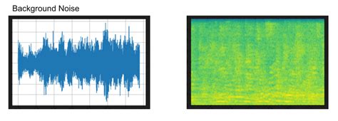 Introduction To Pytorch Audio Data Via Torchaudio Deepgram Blog ⚡️