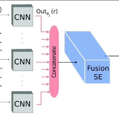 The Proposed Model For Spatial Features Extraction From The Left