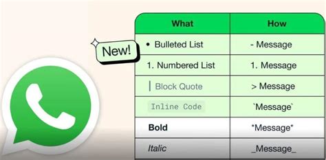 Whatsapp Launches Advanced Text Formatting Features To Improve Communication Photonews