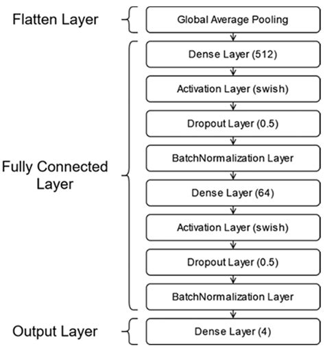 Sensors Free Full Text Exploiting Pre Trained Convolutional Neural Networks For The