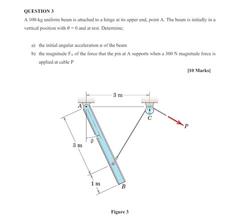 Question 3 A 100 Kg Uniform Beam Is Attached To A Hinge At Its Upper End Point A The Beam Is