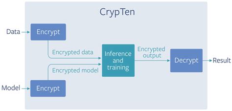 Auto Machine Learning Using Tpot Tpot Is A Python Automated Machine