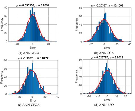 Figure 2 From Estimating Compressive Strength Of Concrete Using Neural Electromagnetic Field