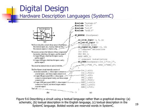Ppt Digital Design Hardware Description Languages Powerpoint Presentation Id 1156970
