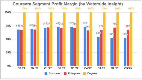 Coursera Stock Great Improvement But Valuation Highly Stretched Nyse