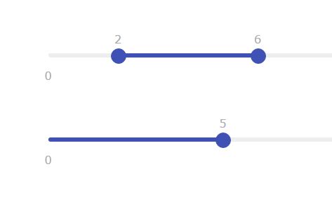 React Component For Inputting Numeric Values Within A Range Reactscript