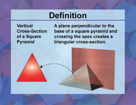 definition 3d geometry concepts vertical cross sections of a square
