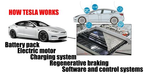 How Tesla Works Car Anatomy