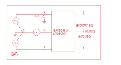 Single Line To Ground Fault Close To Source Download Scientific Diagram