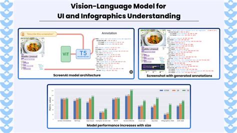 opencv university on linkedin ai visionlanguagemodel screenai uiunderstanding infographics…