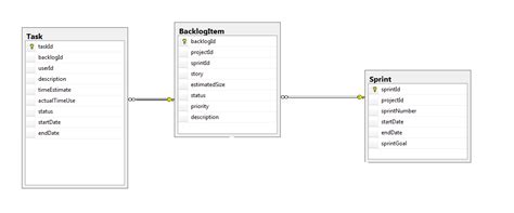 Mvc 3 Shortcut Linq Toentity Query For The Following Code In