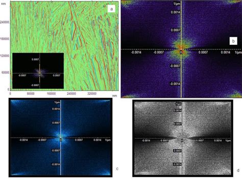 Correlation Spectral Analysis Based On 2d Fourier Spectra C D
