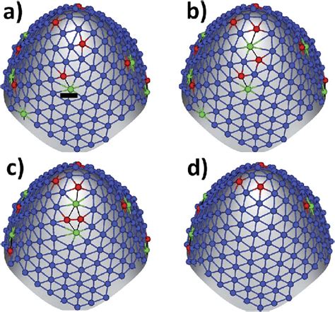 Absorption Of A Dislocation Indicated In A With A Black Bar By A Download Scientific