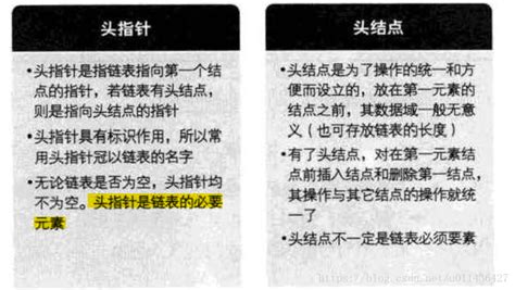《大话数据结构》线性表的链式存储结构线性表的链式存储结构 某项比赛中评委们给某参赛者的评分信息存储在一个带头 Csdn博客