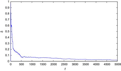 The Rml Estimation Errors δdocumentclass 12pt Minimal Download