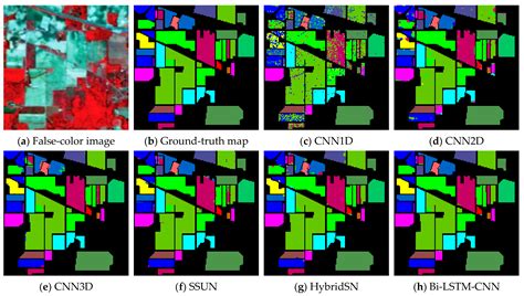 Spatial Spectral Network For Hyperspectral Image Classification A 3 D Cnn And Bi Lstm Framework