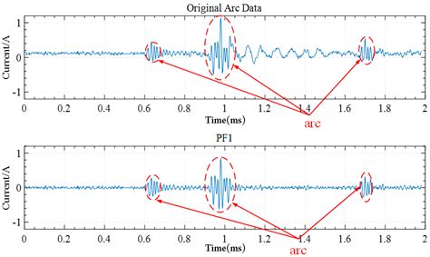 Adaptive Local Mean Decomposition And Multiscale Fuzzy Entropy Based Algorithms For The